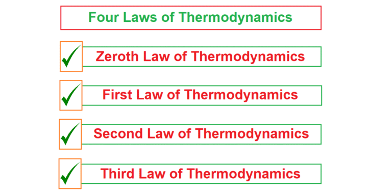 Zeroth Law of thermodynamics - MechStudy.in